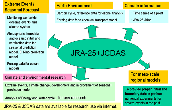 About JRA-25